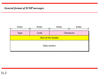 icmp , igmp | PPTX