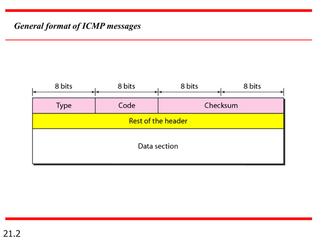 icmp , igmp | PPTX