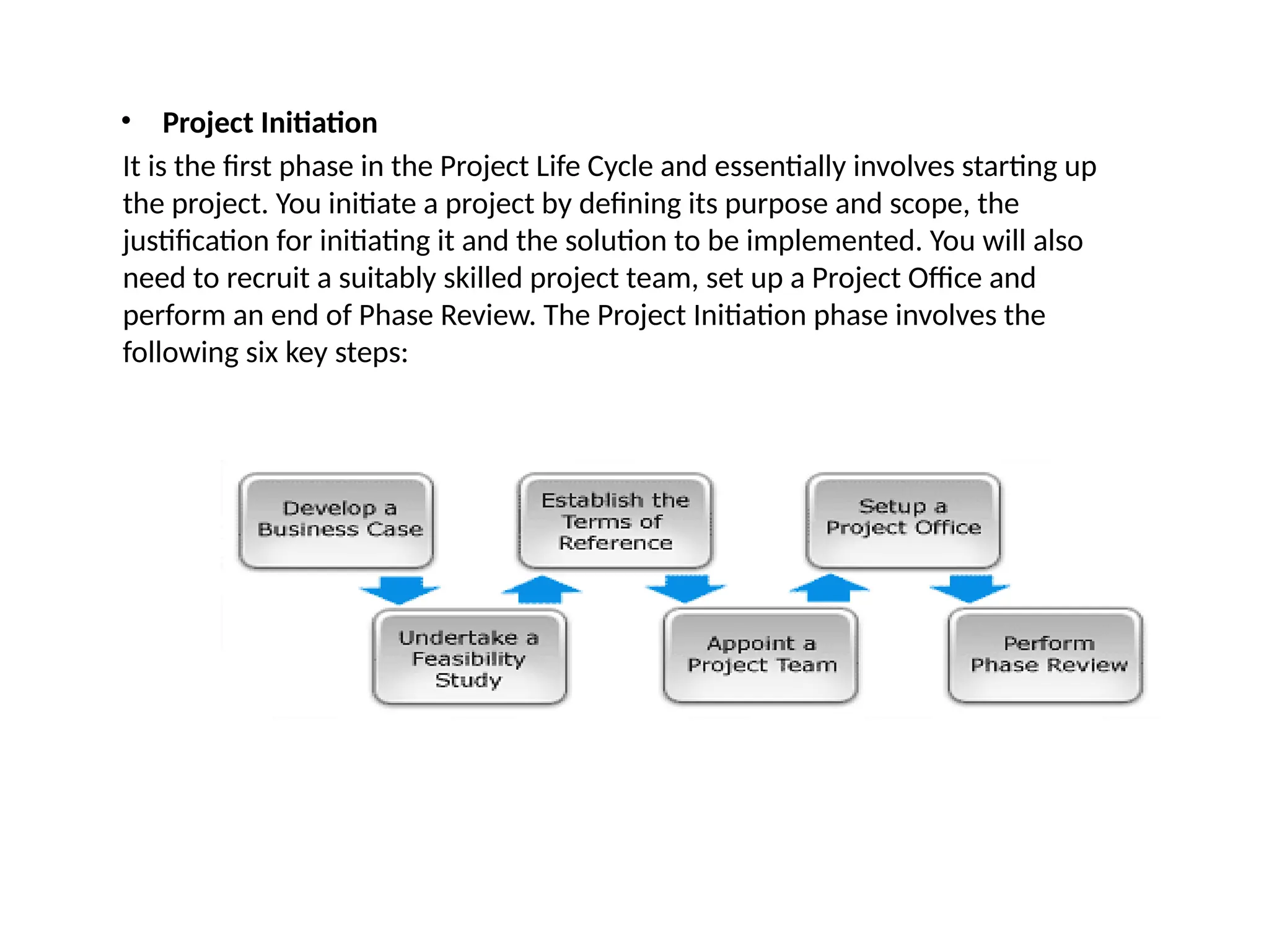 phases_of_project_life_cycle in business | PPT