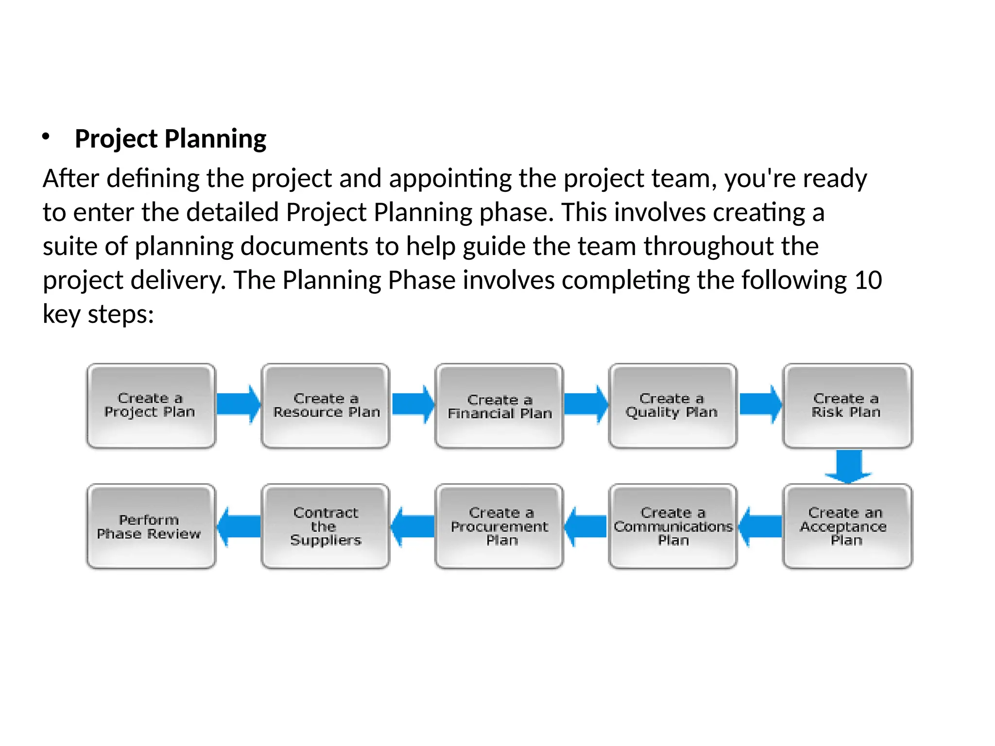 phases_of_project_life_cycle in business | PPT
