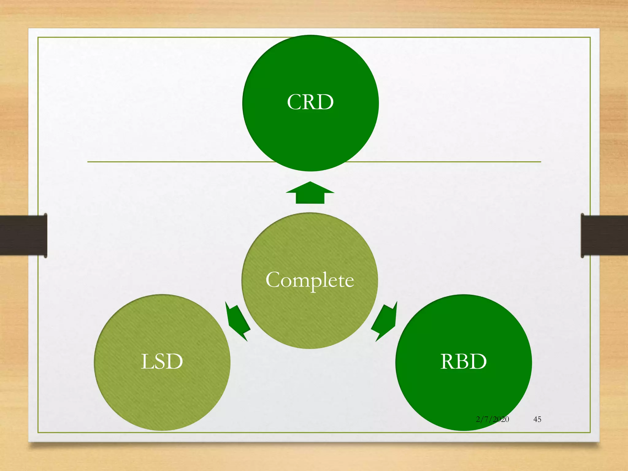 Design of Experiments | PPTX