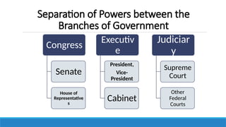 Lecture 12 + 13 Separation of Powers Part II and Checks and Balances.pptx