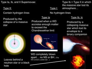 lecture12_13_stellar_death.ppt