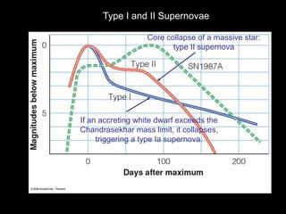 lecture12_13_stellar_death.ppt