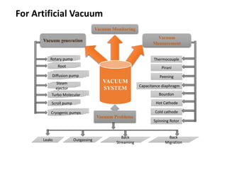 Introduction to Vacuum Metallurgy | PPTX