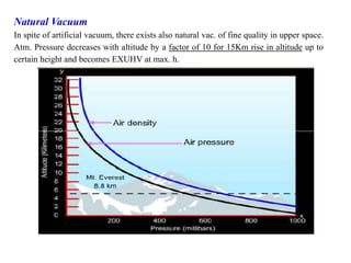 Introduction to Vacuum Metallurgy | PPTX