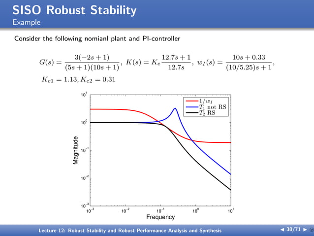 Robust Stability and Robust Performance Analysis and Synthesis | PPT