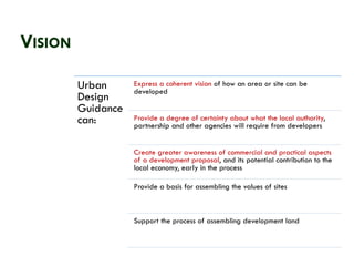 LECTURE 1_Urban Design and its Definitions | PDF