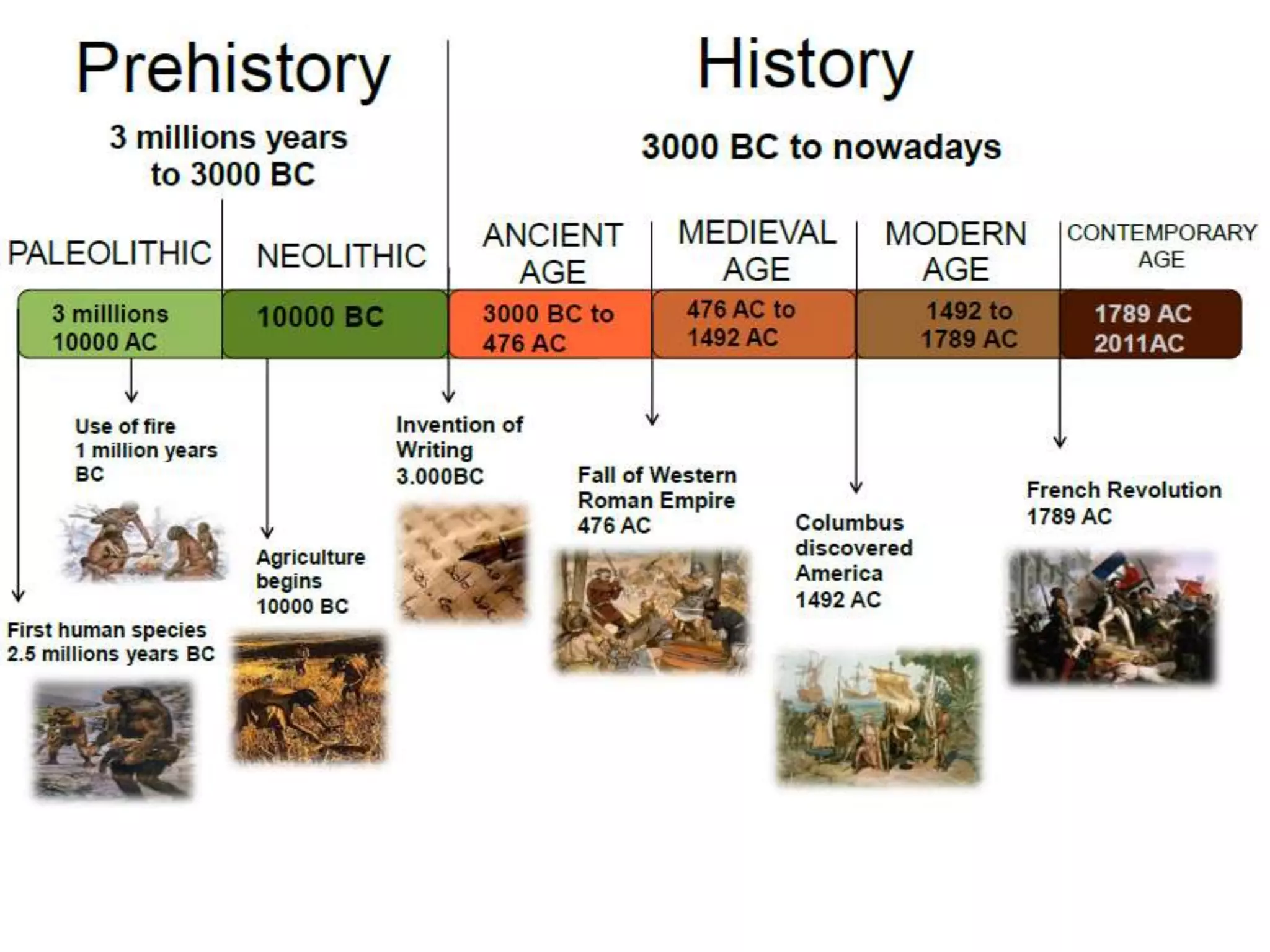 Prehistoric Architecture | PPTX