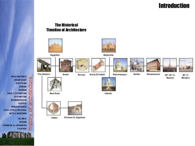 Prehistoric Architecture