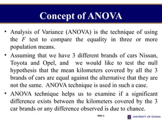 Lecture 12 Anova lecutures notes on anova | PPTX