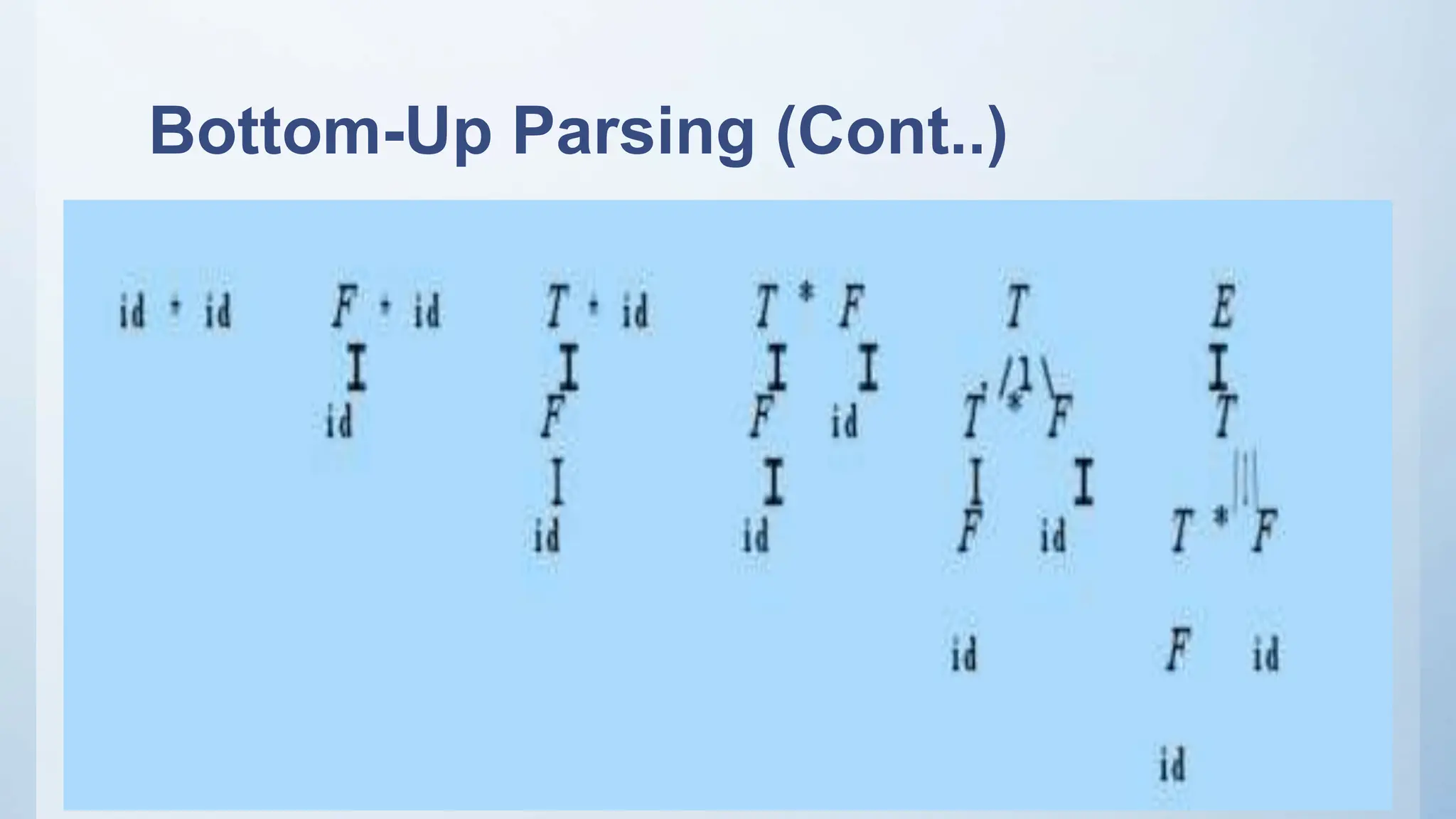 Lecture 12 Bottom-UP Parsing.pptx