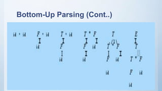 Lecture 12 Bottom-UP Parsing.pptx