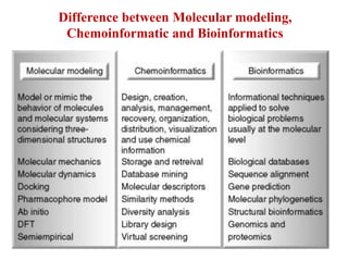 Lecture 12 – chemoinformatic | PDF