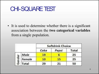 Lecture 12 Chi-Square.pptx