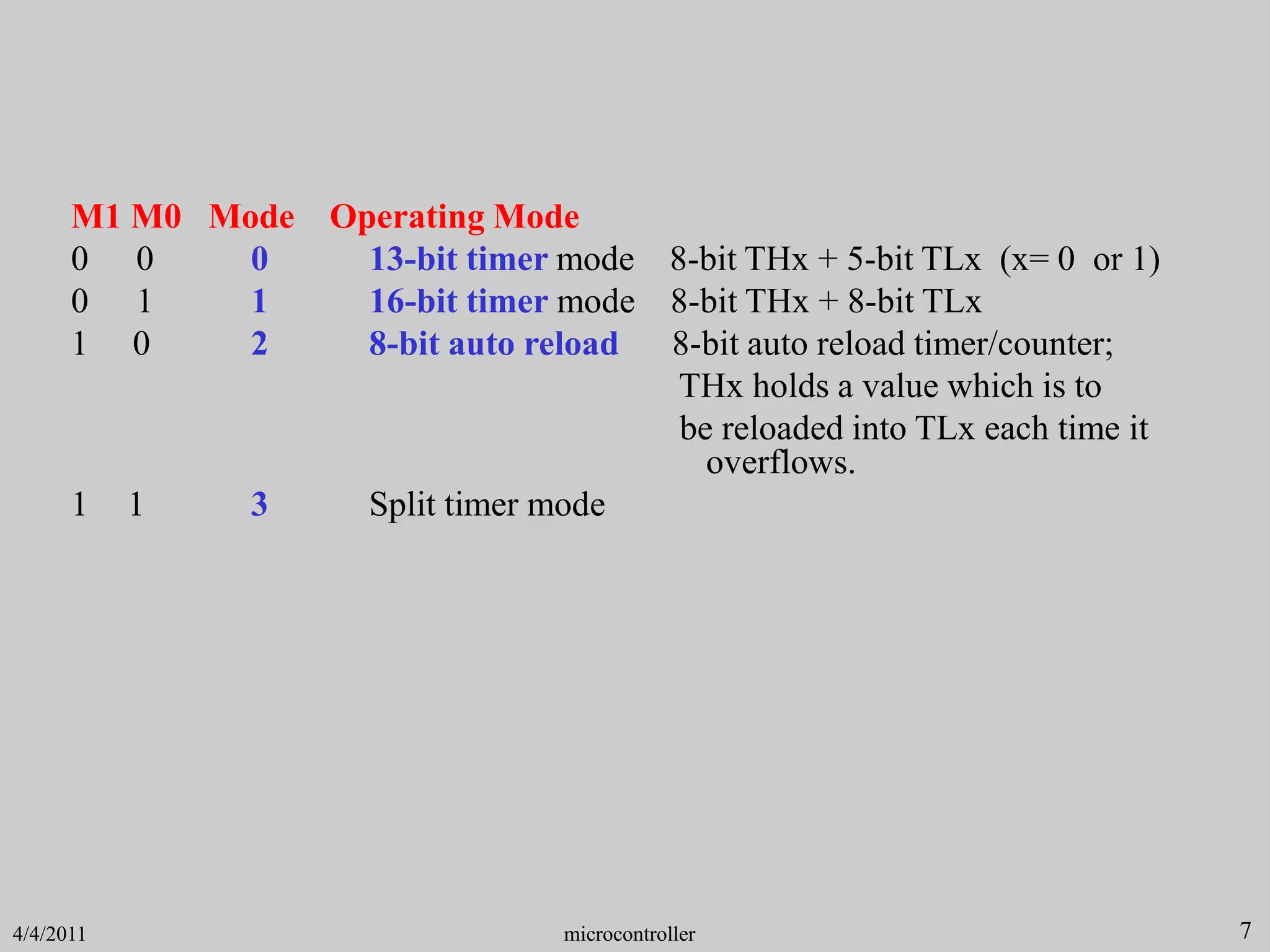 lecture 12 counter_microcontroller2.ppt