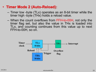 lecture 12 counter_microcontroller2.ppt