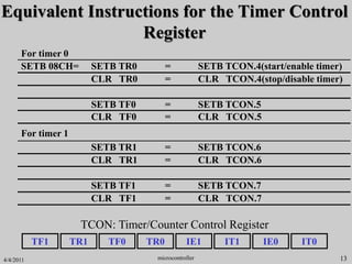 lecture 12 counter_microcontroller2.ppt