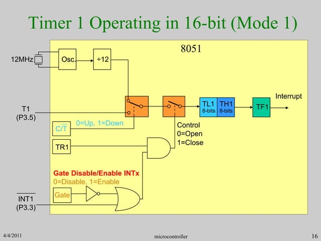 lecture 12 counter_microcontroller2.ppt
