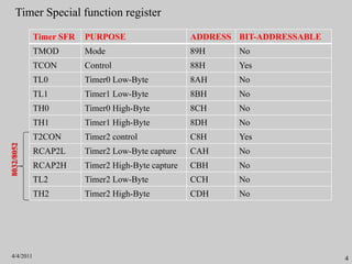 lecture 12 counter_microcontroller2.ppt