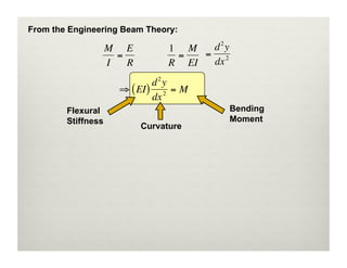 Lecture 12 deflection in beams | PDF