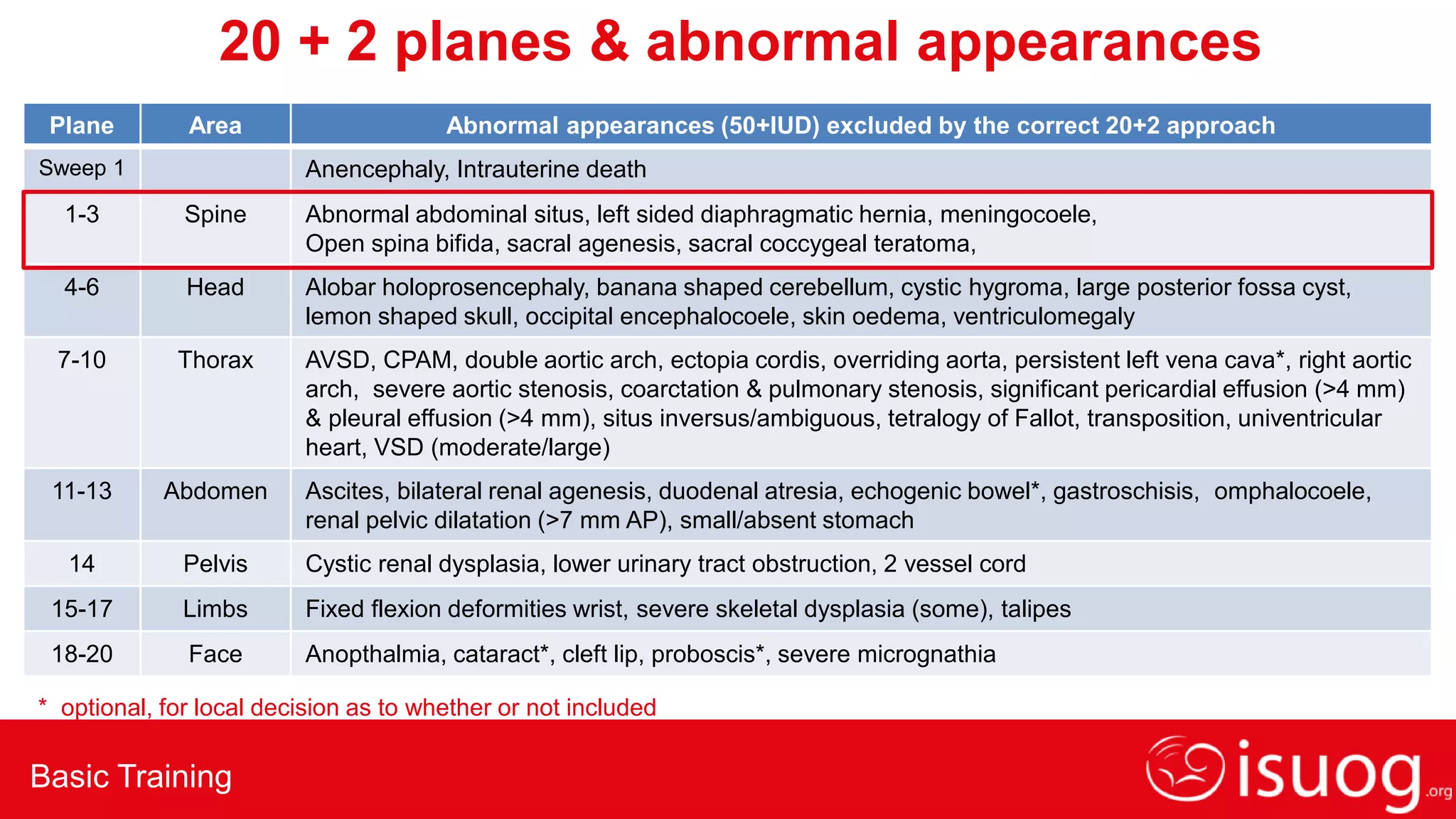 Lecture 12 distinguishing between normal and abnormal appearances of ...