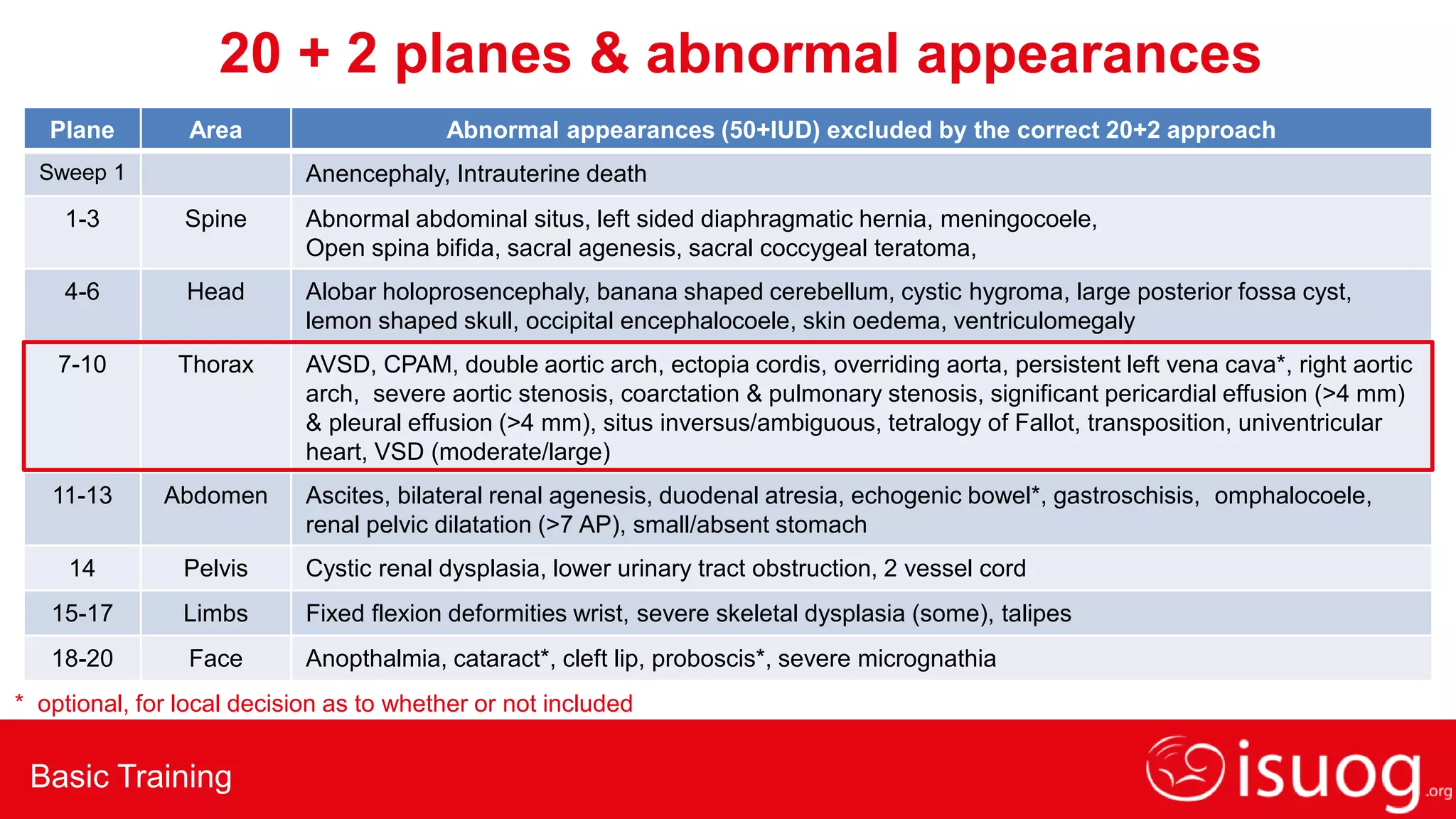 Lecture 12 distinguishing between normal and abnormal appearances of ...