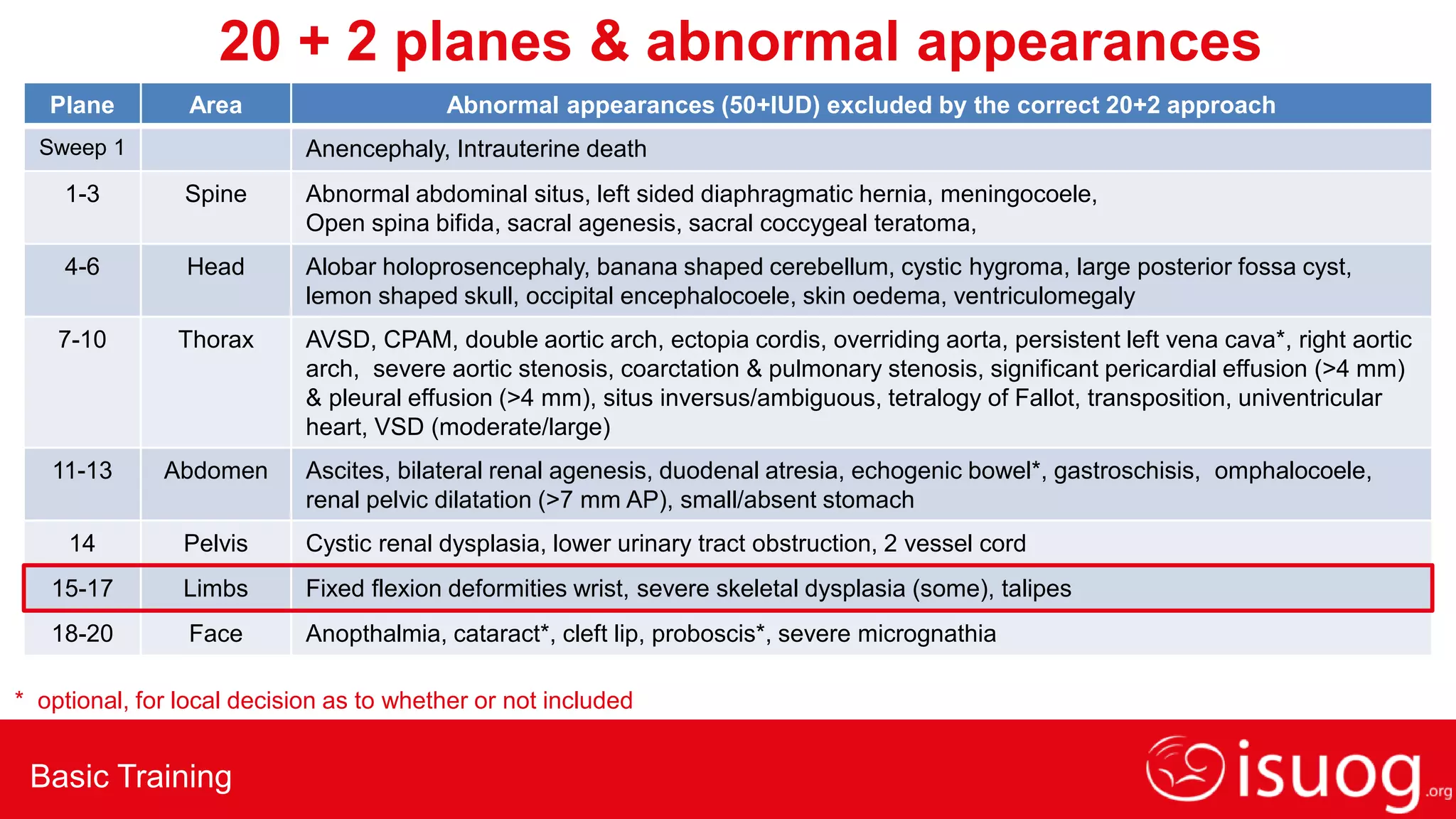Lecture 12 distinguishing between normal and abnormal appearances of ...