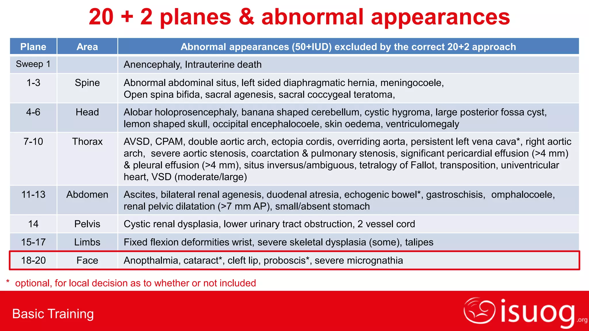 Lecture 12 distinguishing between normal and abnormal appearances of ...
