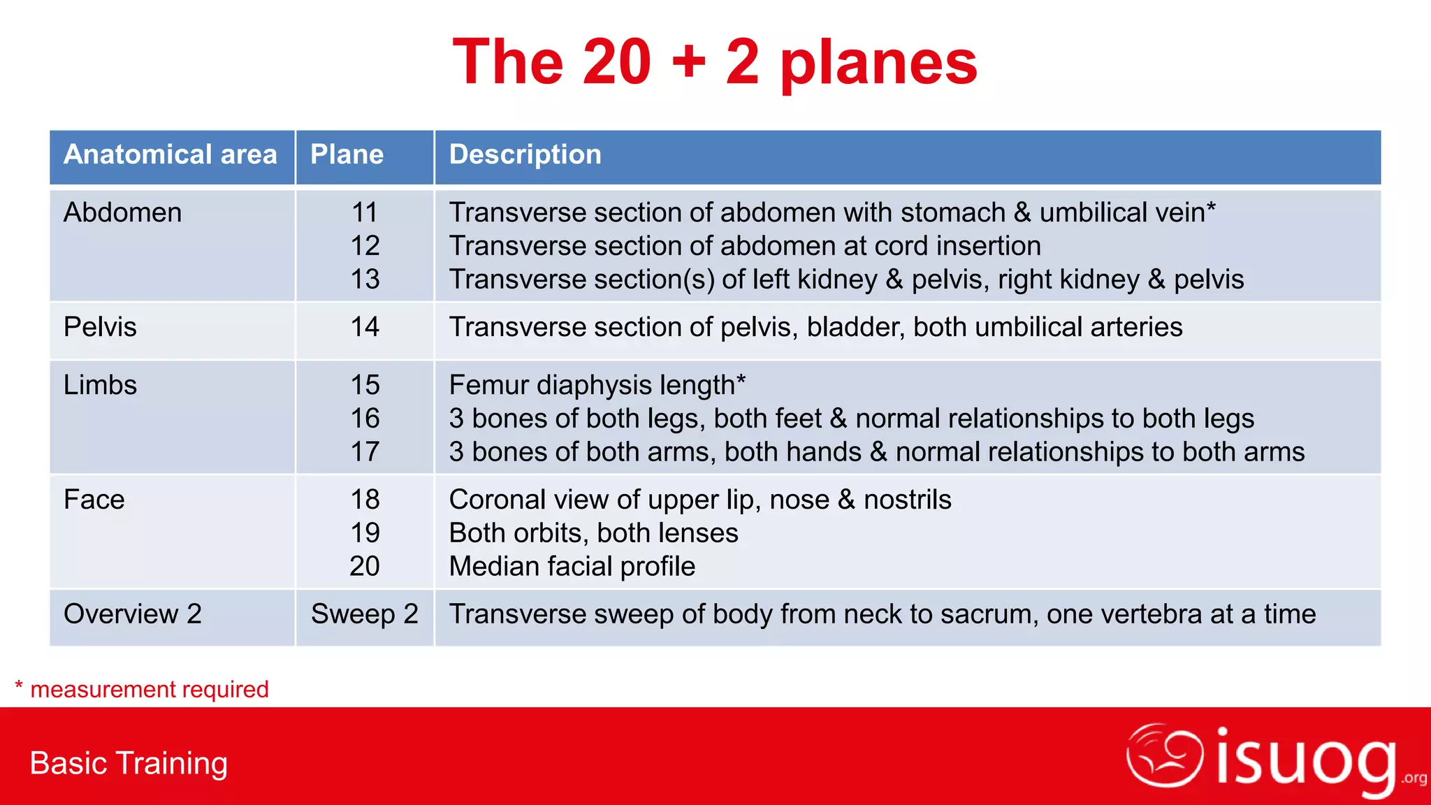 Lecture 12 distinguishing between normal and abnormal appearances of ...