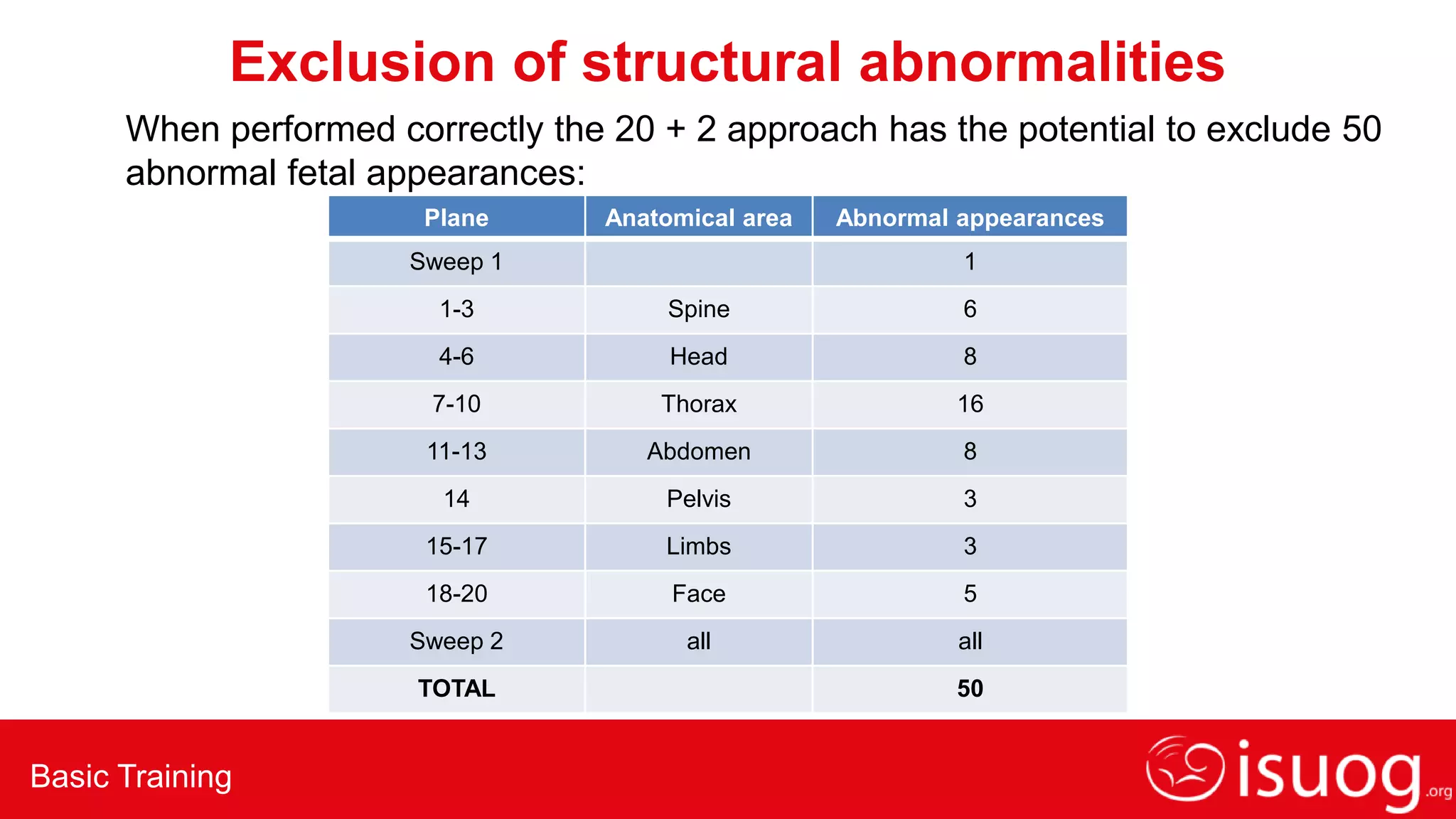 Lecture 12 distinguishing between normal and abnormal appearances of ...