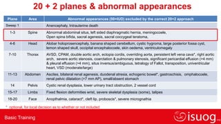 Lecture 12 distinguishing between normal and abnormal appearances of ...