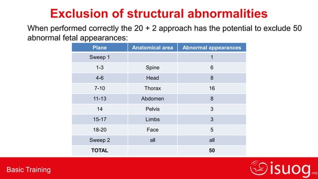 Lecture 12 distinguishing between normal and abnormal appearances of ...