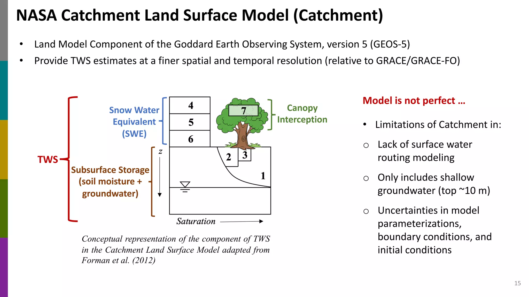 Grace satellite technology | PDF