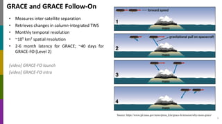Grace satellite technology | PDF