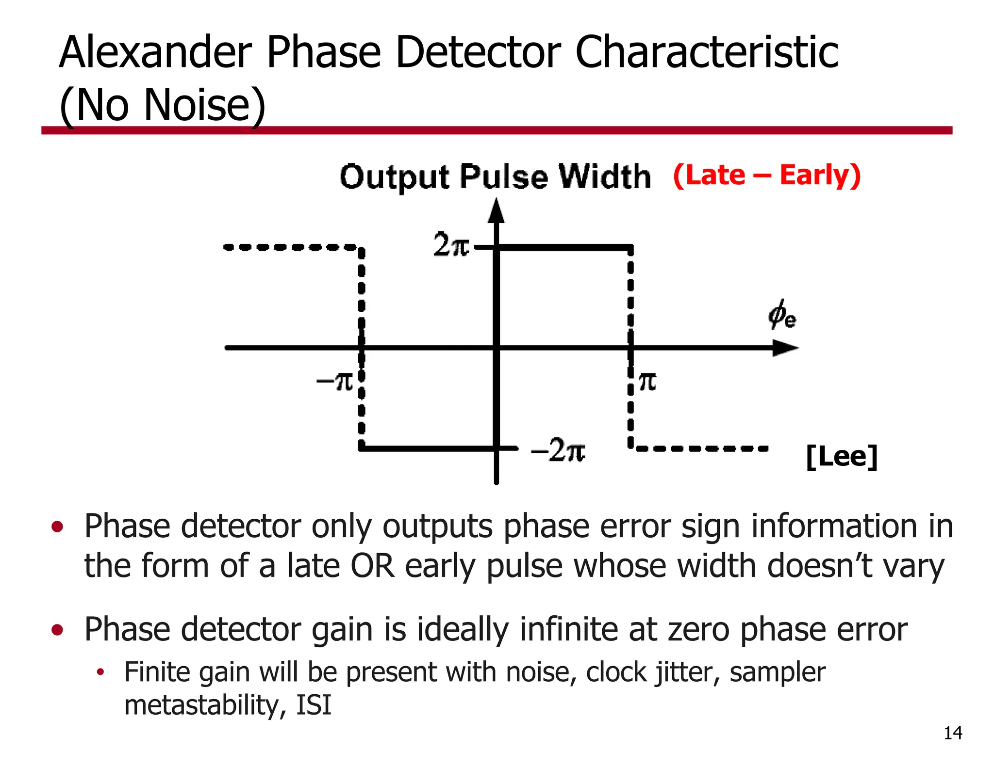 clock data recovery in serder has the details for pll and types of cdr ...