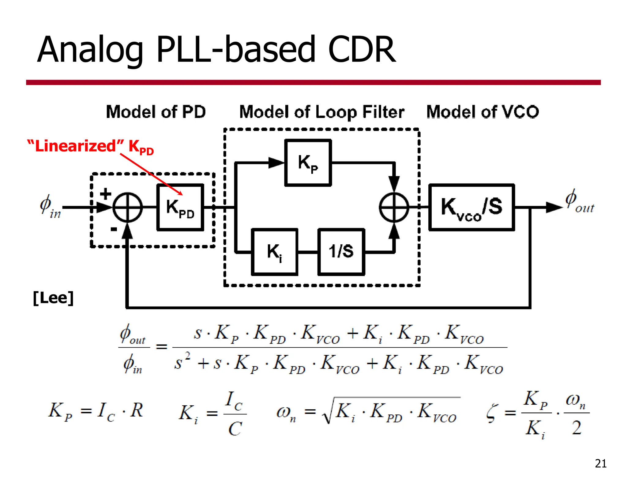 clock data recovery in serder has the details for pll and types of cdr ...