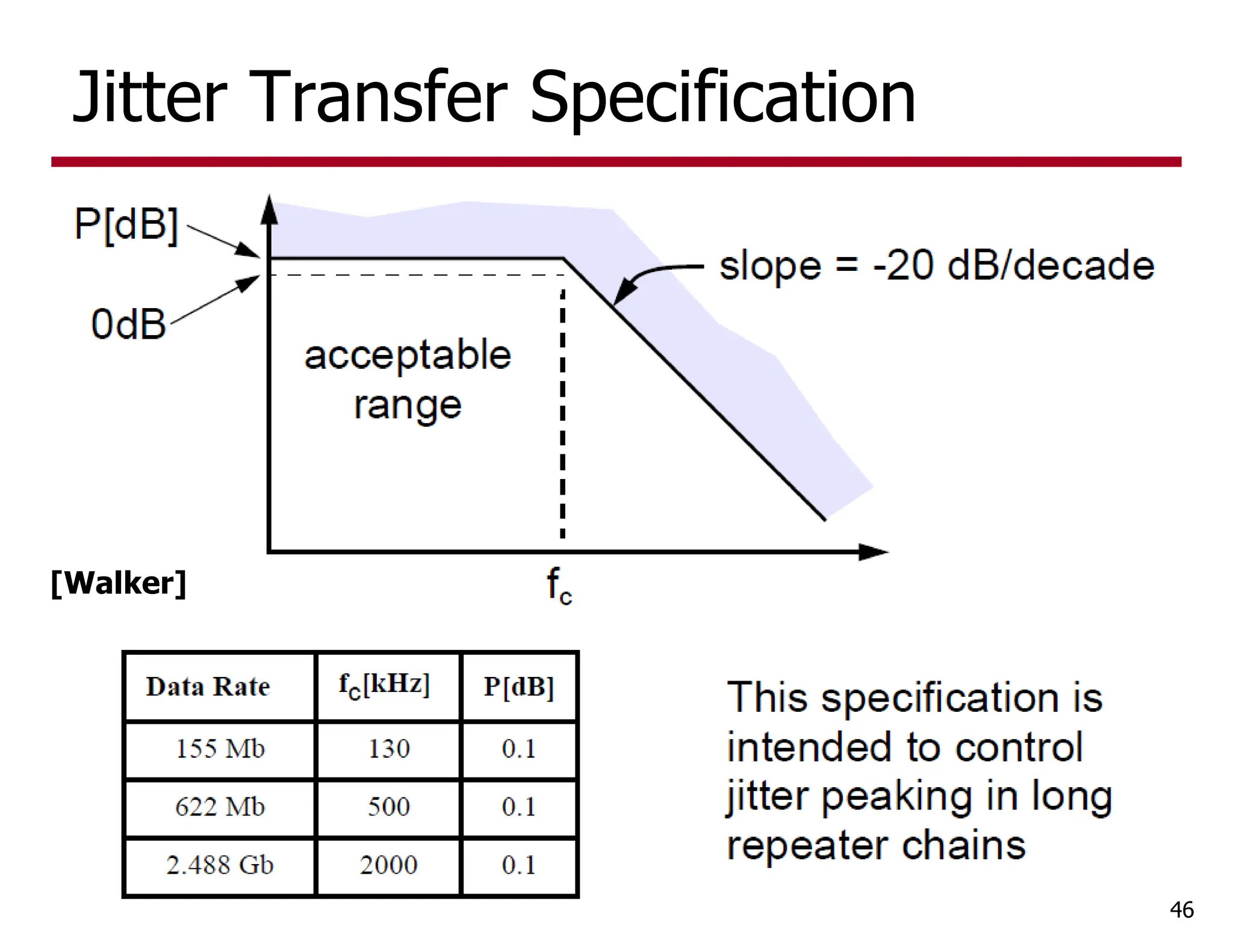 clock data recovery in serder has the details for pll and types of cdr ...