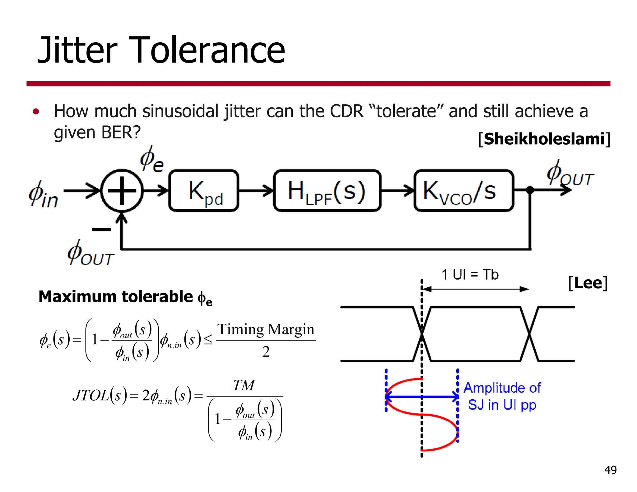 clock data recovery in serder has the details for pll and types of cdr ...