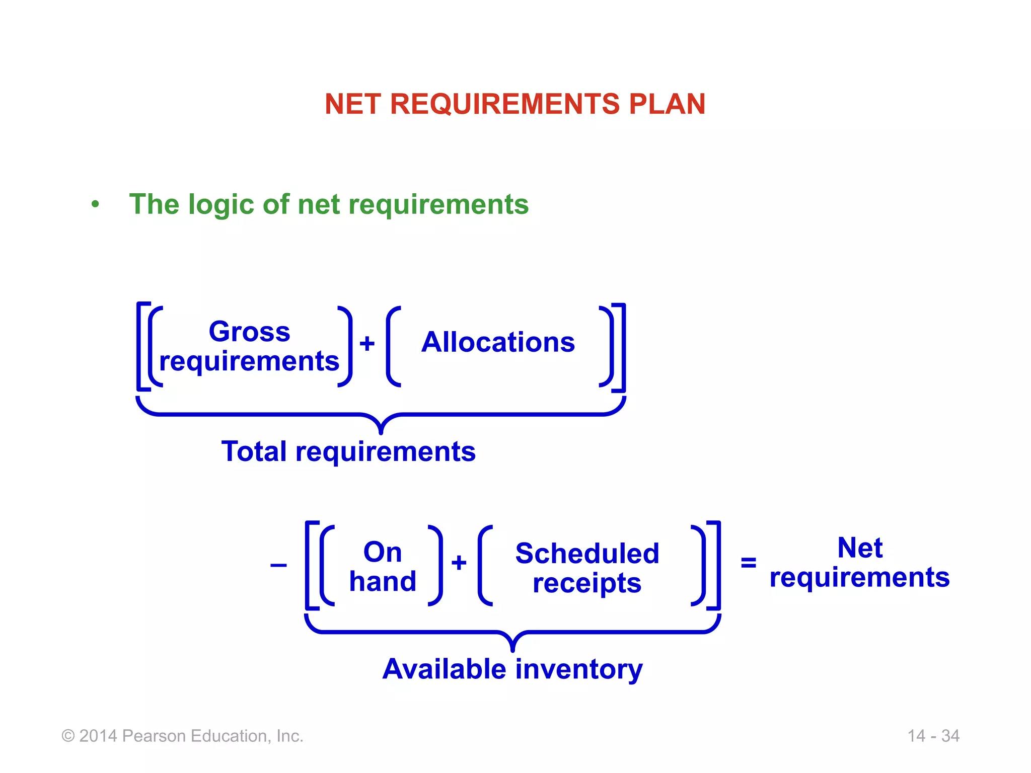 Lecture 12_Enterprise Resourse Planning.pdf