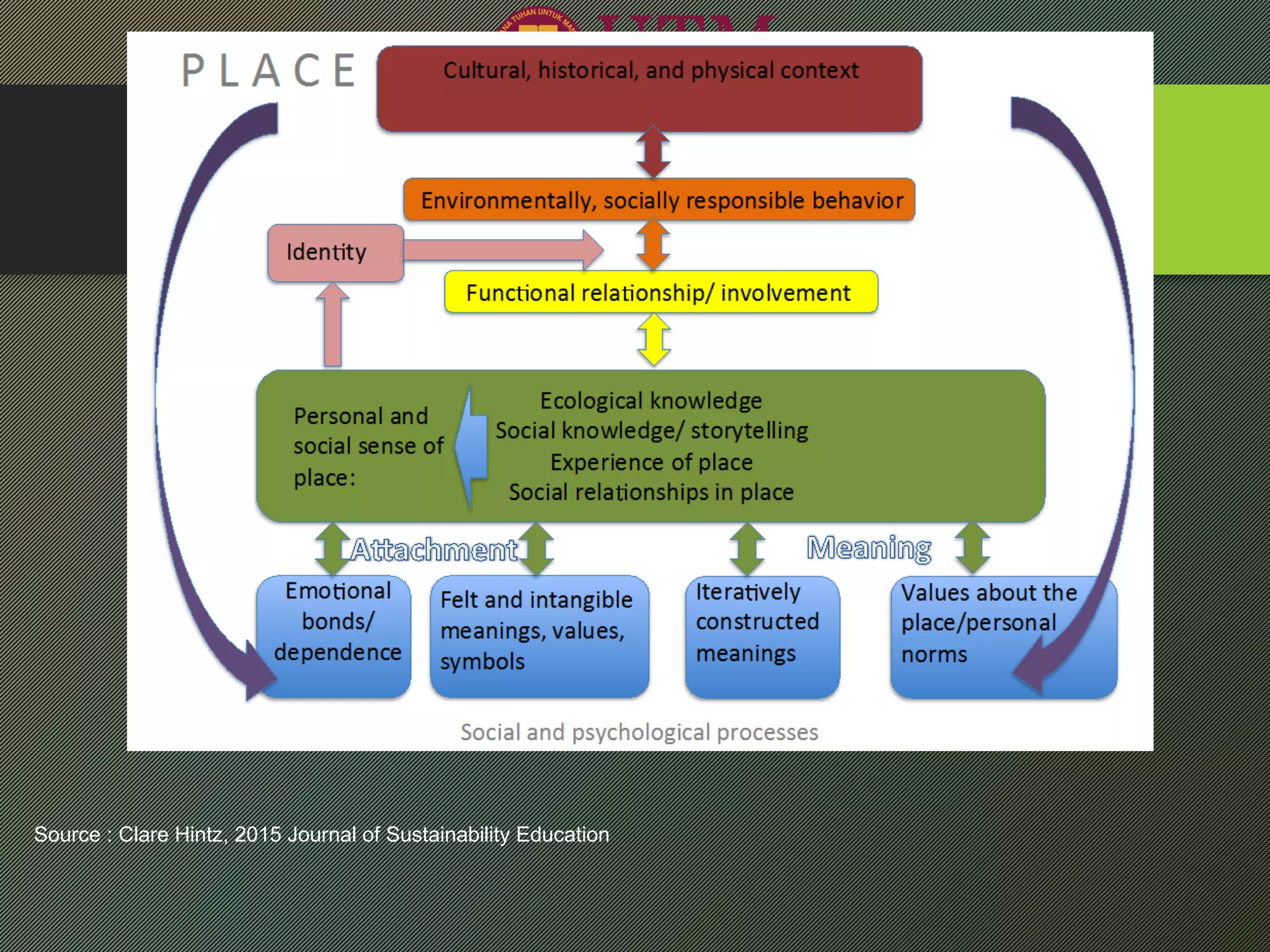 Lecture 12 Theories of Urban Spatial Design | PDF