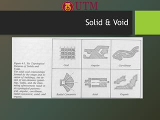 Lecture 12 Theories of Urban Spatial Design | PDF