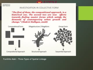 Lecture 12 Theories of Urban Spatial Design | PDF