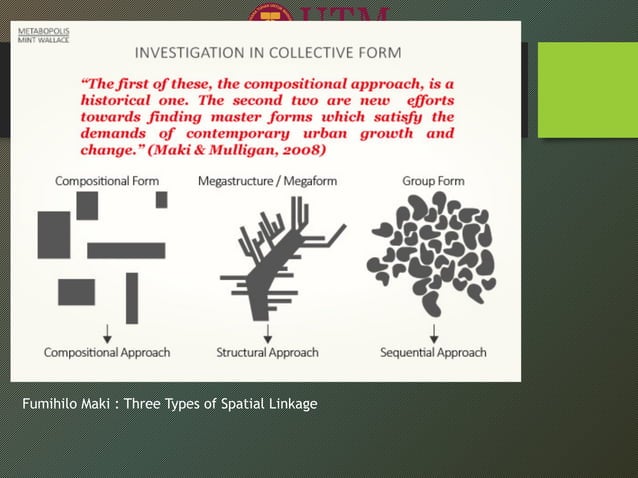 Lecture 12 Theories of Urban Spatial Design | PDF