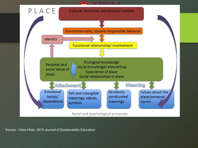 Lecture 12 Theories of Urban Spatial Design | PDF