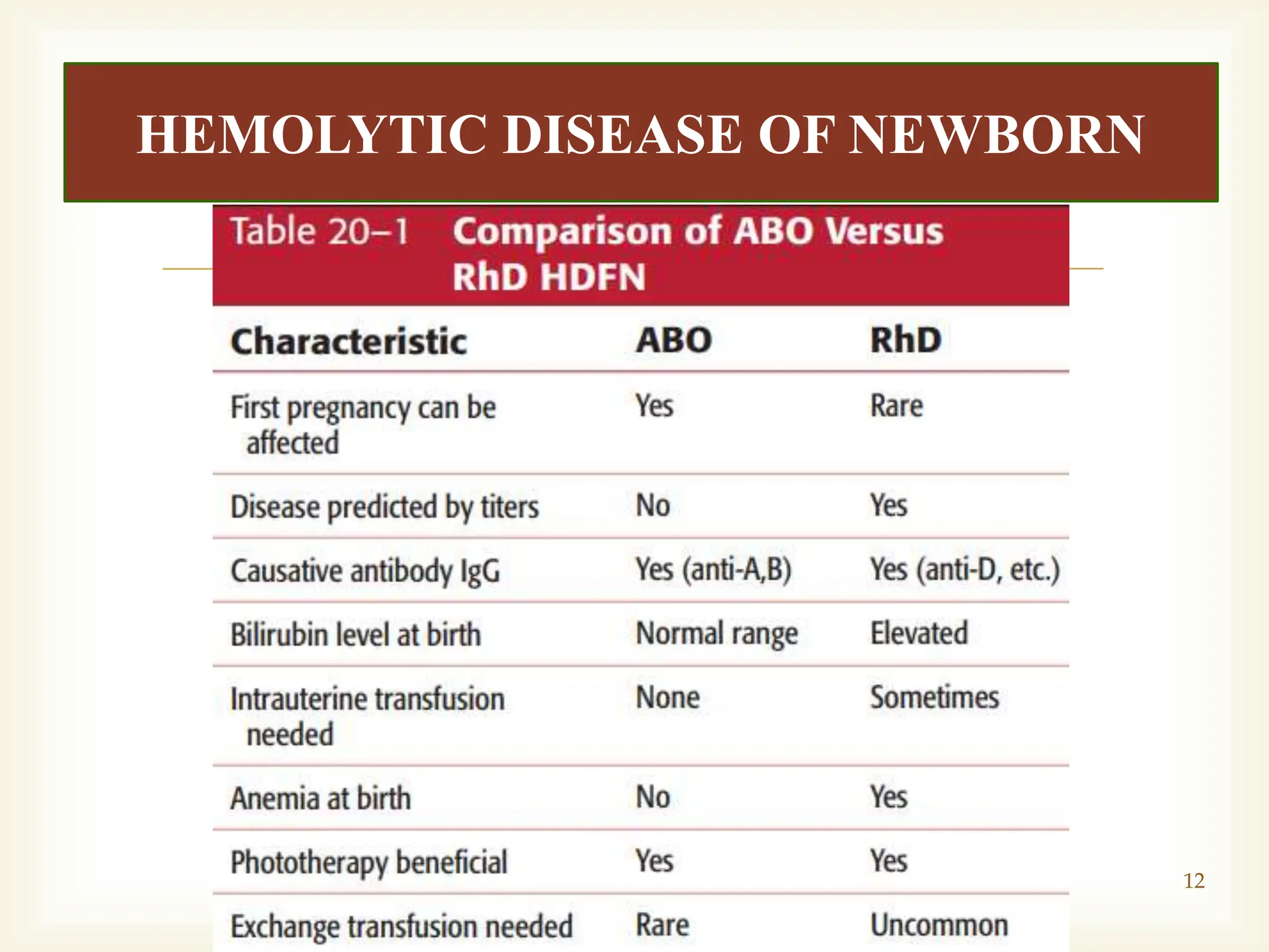 Hemolytic Disease of newborn .. In which Hemolysis if RBC Occurs | PPTX
