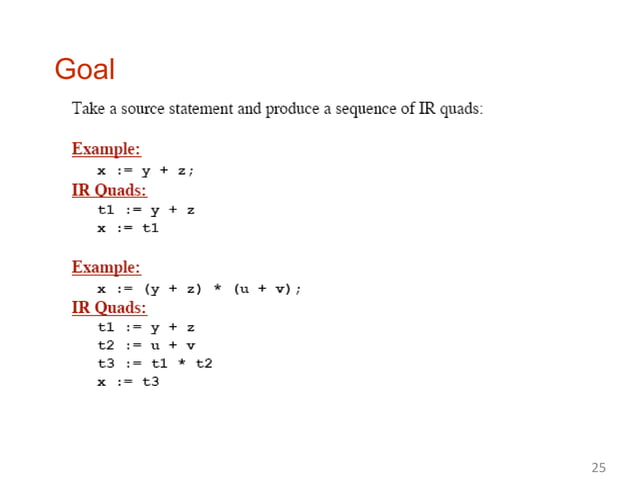 Lecture 12 intermediate code generation | PPTX | Programming Languages ...