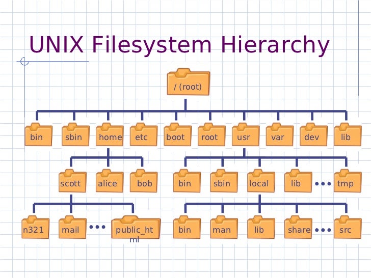 Lecture1 2 intro-unix Lecture1 2 intro-unix
