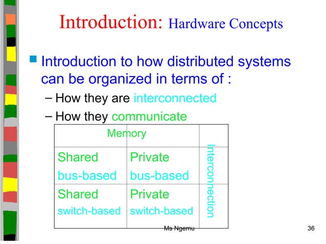 LECTURE 1&2 INTRODUCTION TO DS.ppt Distributed systems for computer students both beginners and ...