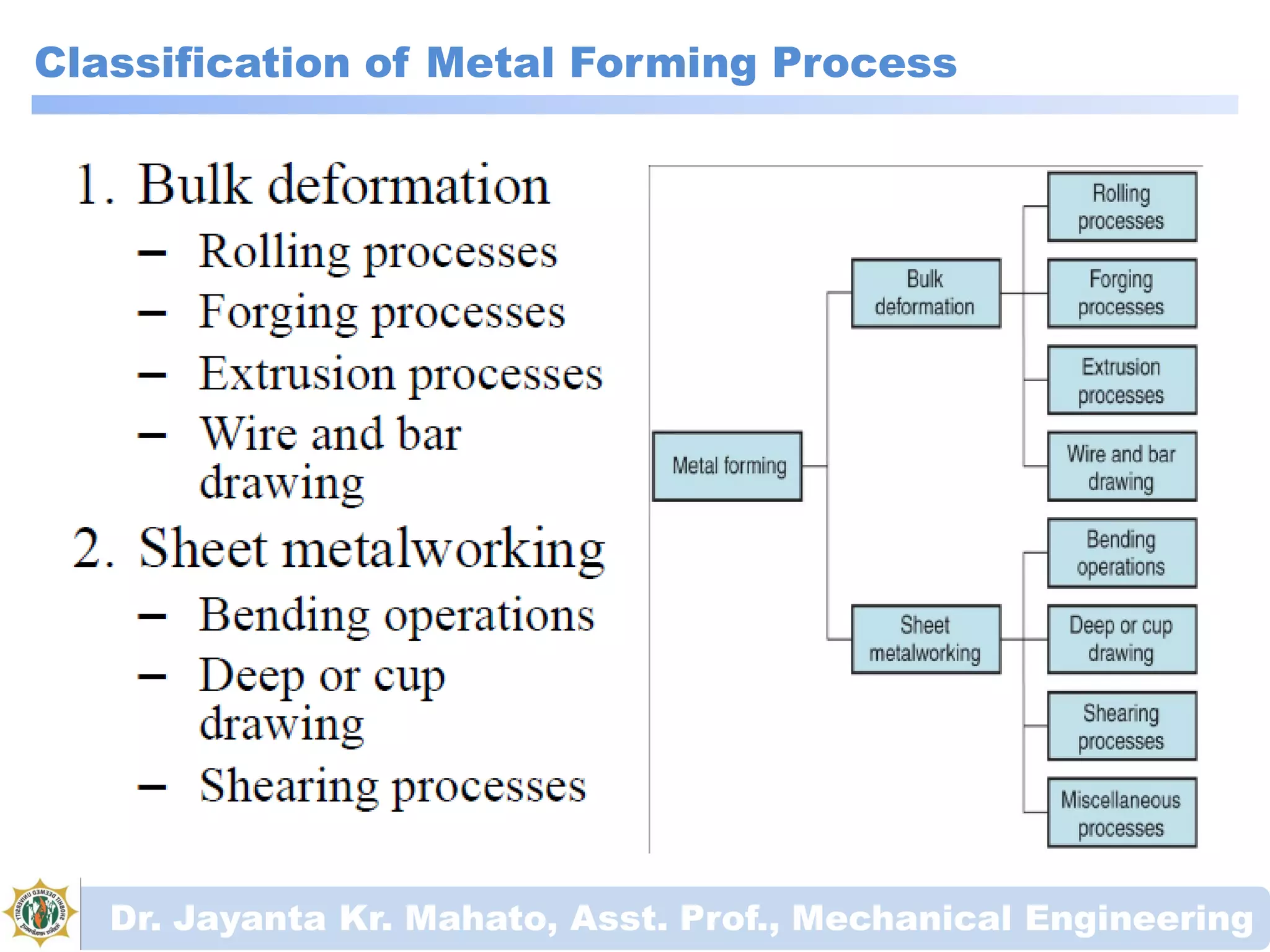 Introduction to Forming Process.pdf
